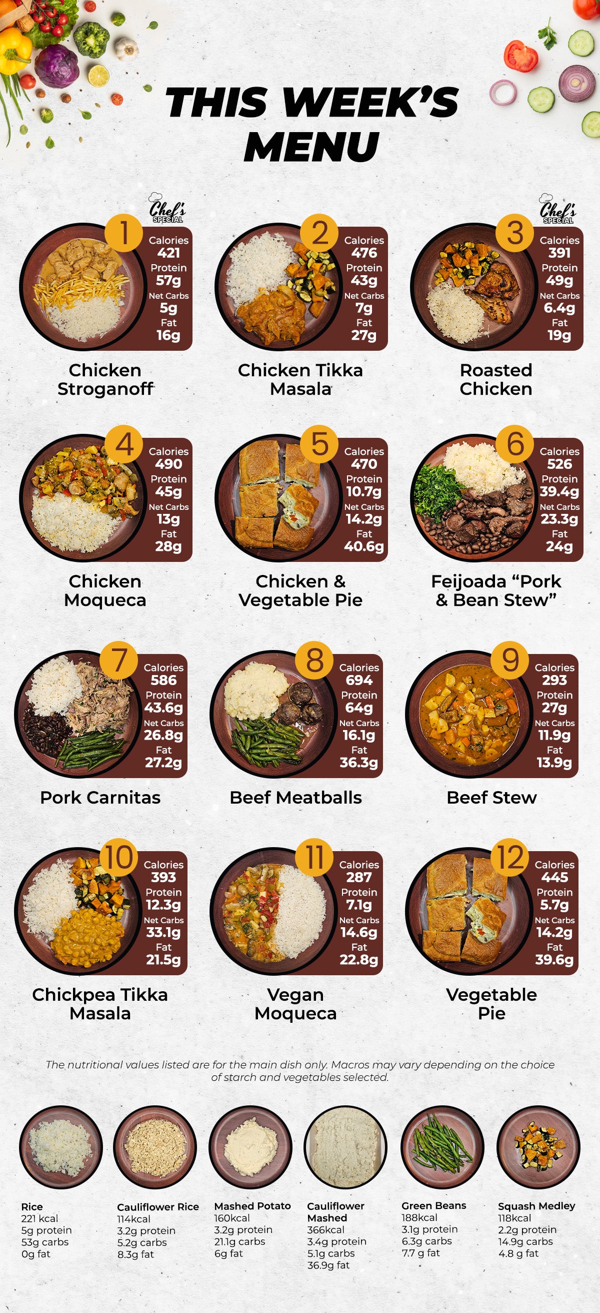 15 Meal Plan (Free Delivery with code FREESHIP) – eatgnarlyfresh